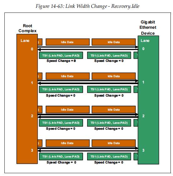 PCI Express学习篇---物理层LTSSM(一) Recovery子状态介绍_pcie recovery-CSDN博客