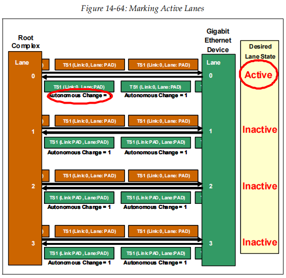 PCI Express学习篇---物理层LTSSM(一) Recovery子状态介绍_pcie recovery-CSDN博客