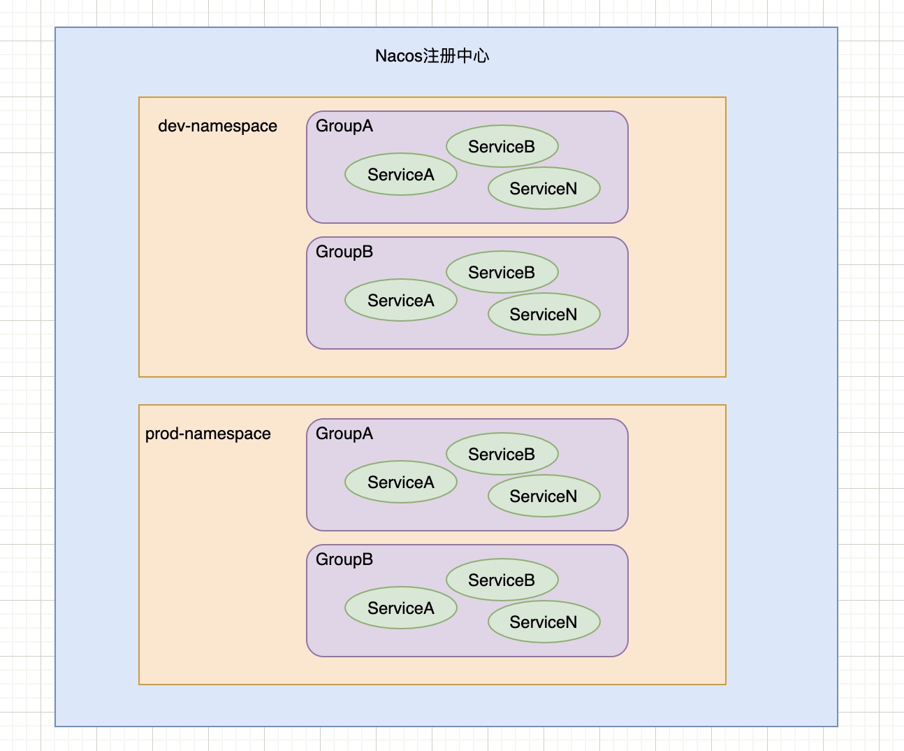 微服务的灵魂摆渡者——Nacos，来一篇原理全攻略_nacos怎么读-CSDN博客