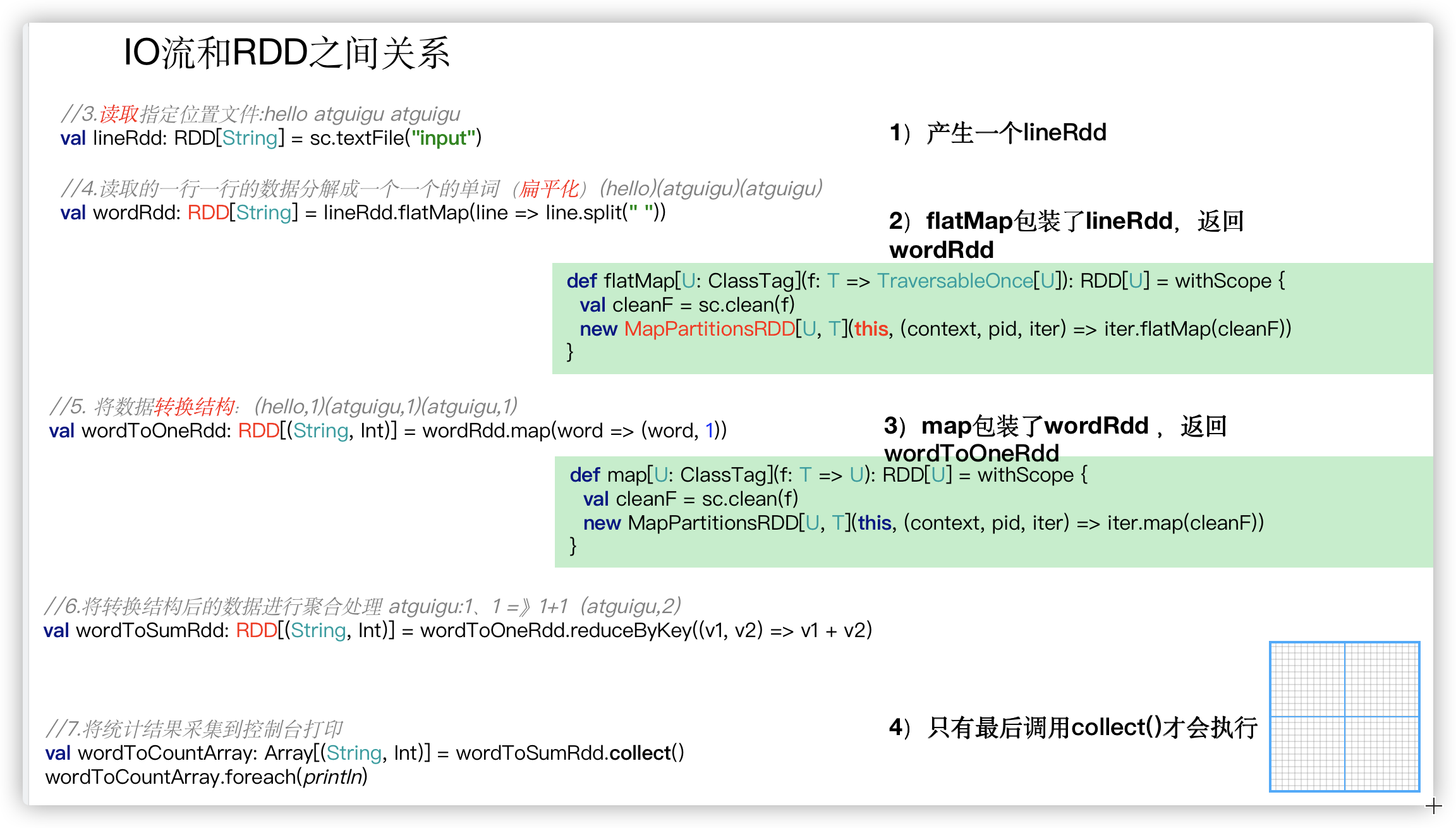 SparkCore之RDD概述_sparkcore rdd-CSDN博客