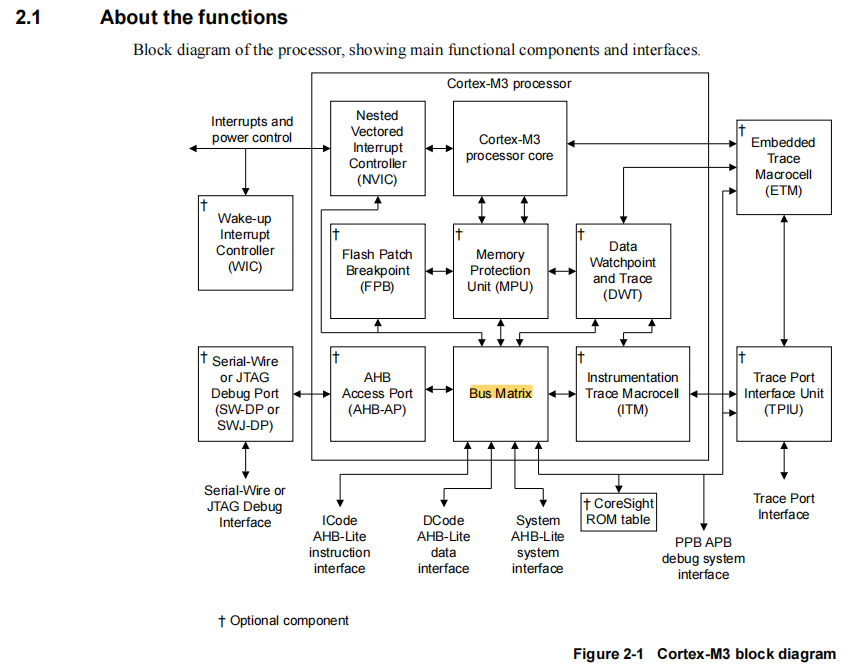 CortexM3与CortexM0的bus matrix-CSDN博客