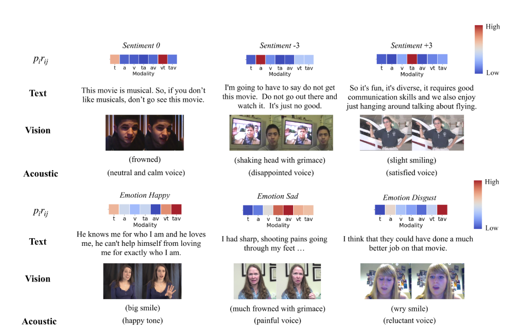Multimodal Routing: Improving Local and Global Interpretability of Multimodal Language Analysis ...
