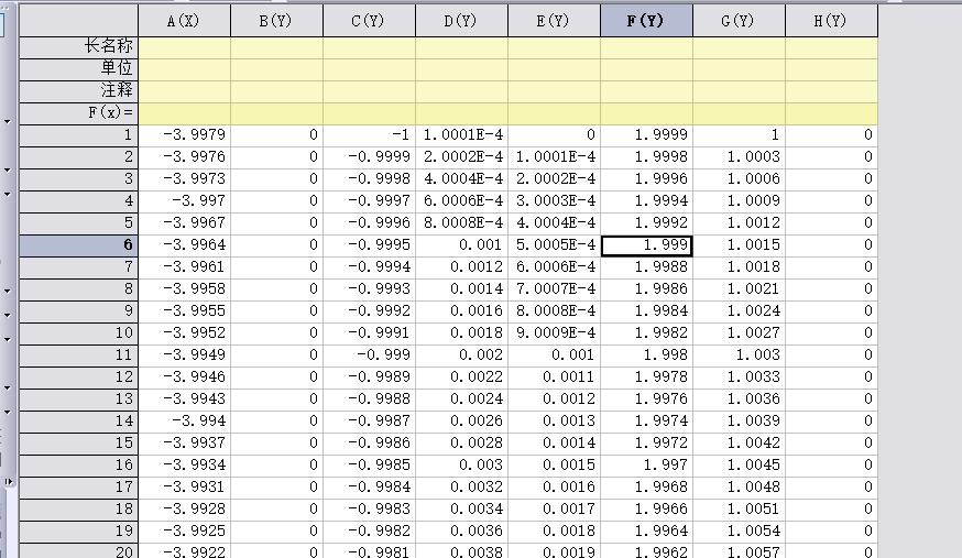 Origin2018给两条曲线间画阴影/使用数据标记功能/绘制分段函数/求分段函数的微分图_origin怎么在两条线之间加阴影-CSDN博客