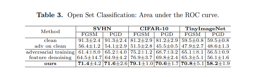 Open-set Adversarial Defense_爽儿歪歪歪的博客-CSDN博客