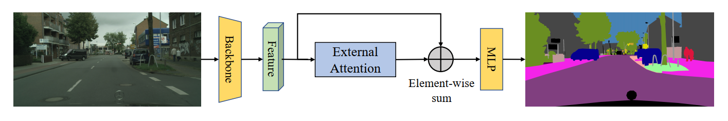 EANet解读-CSDN博客