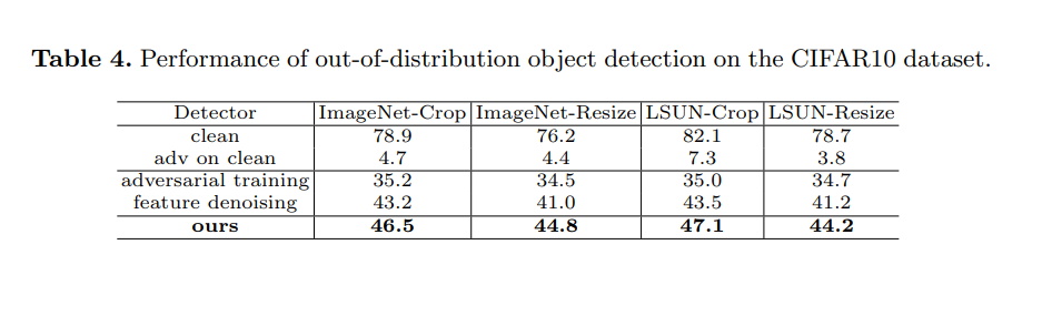 Open-set Adversarial Defense_爽儿歪歪歪的博客-CSDN博客
