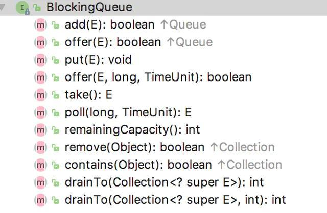 手撕阻塞队列BlockingQueue-CSDN博客
