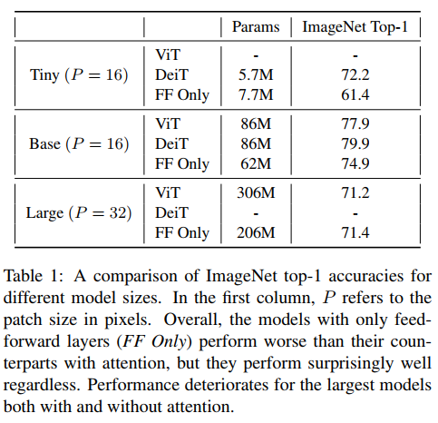 MLP-Mixer，External Attention，RepMLP-CSDN博客