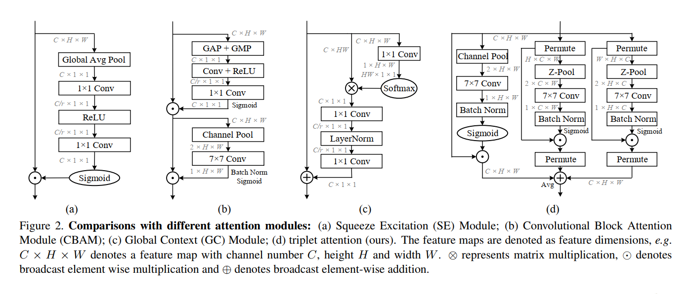 UNet系列网络合集_dense unet-CSDN博客