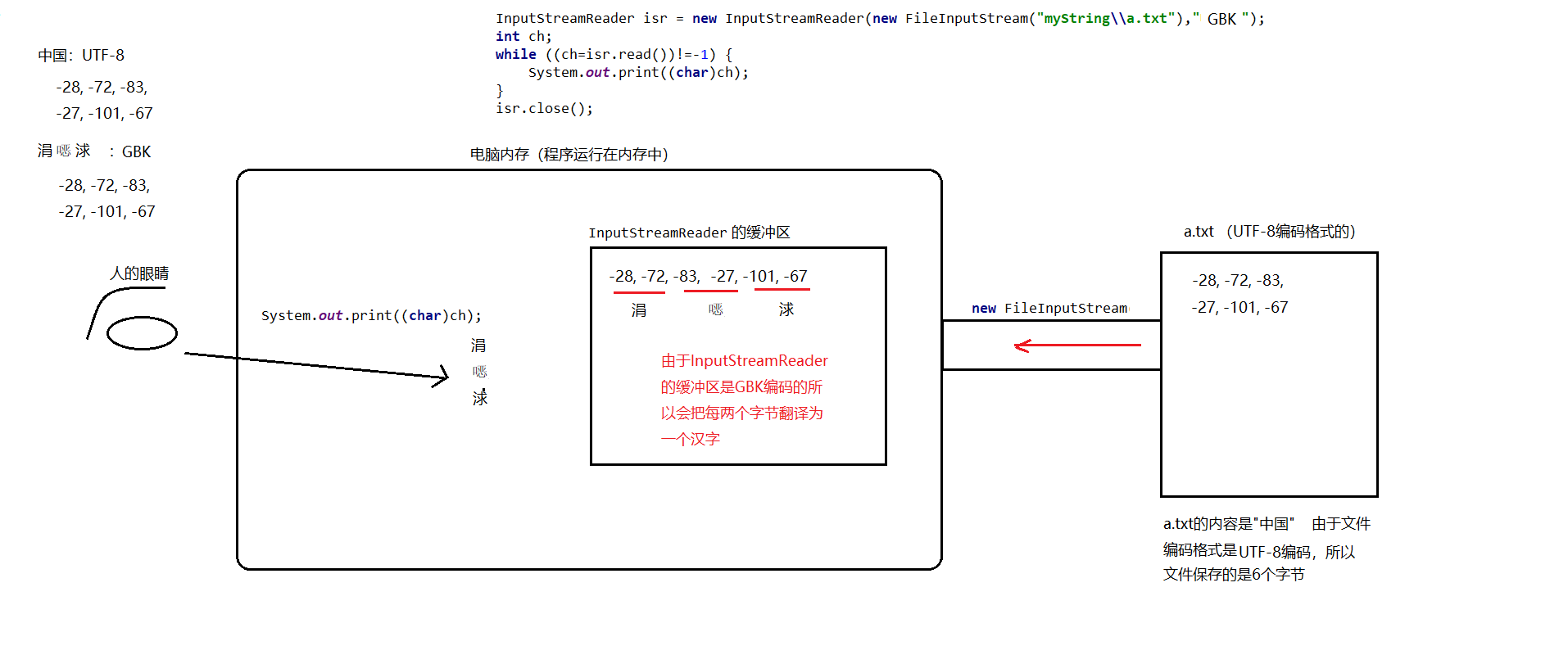详解Java编码与解码以及常见的编码表，灵活处理乱码问题_java文件解析 编码big5和gb18030-CSDN博客