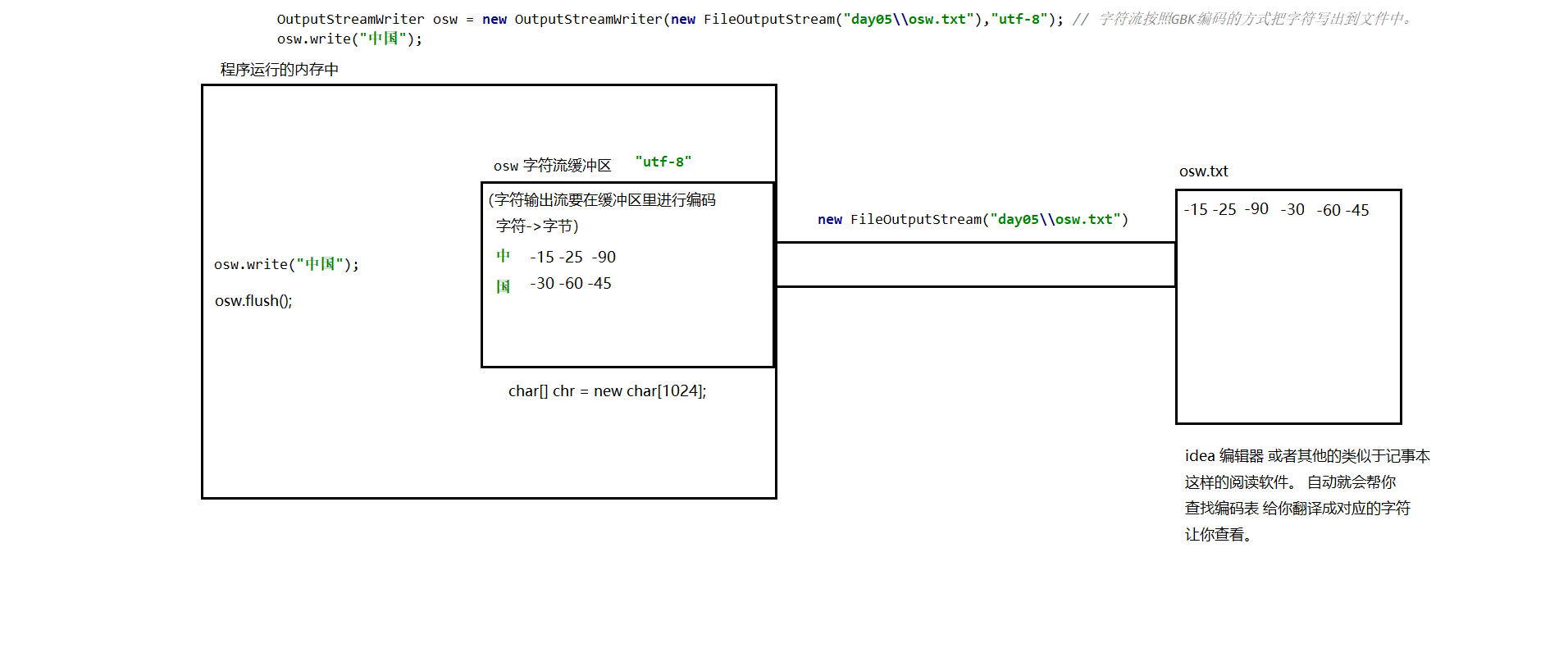 详解Java编码与解码以及常见的编码表，灵活处理乱码问题_java文件解析 编码big5和gb18030-CSDN博客