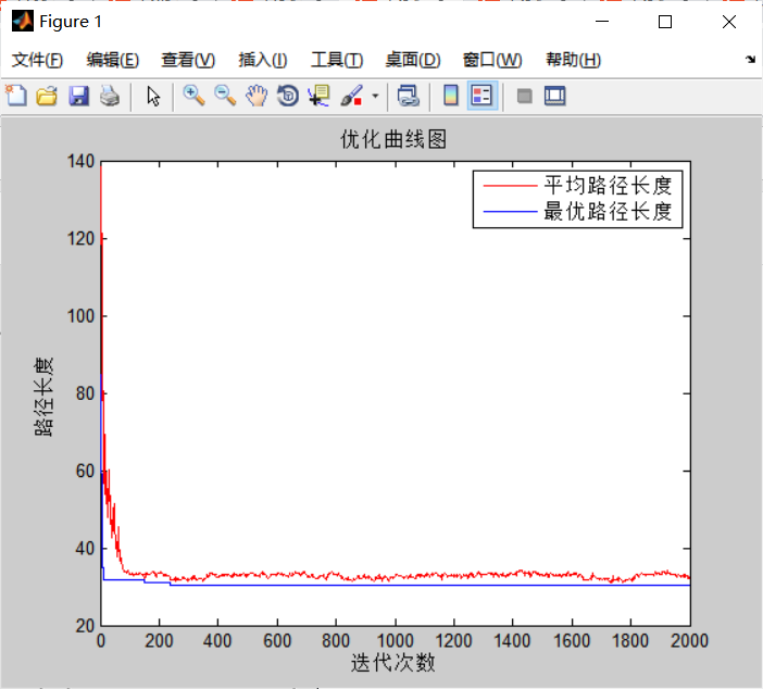 【路径规划】基于遗传算法实现机器人栅格地图路径规划_基于遗传算法的机器人路径规划-CSDN博客