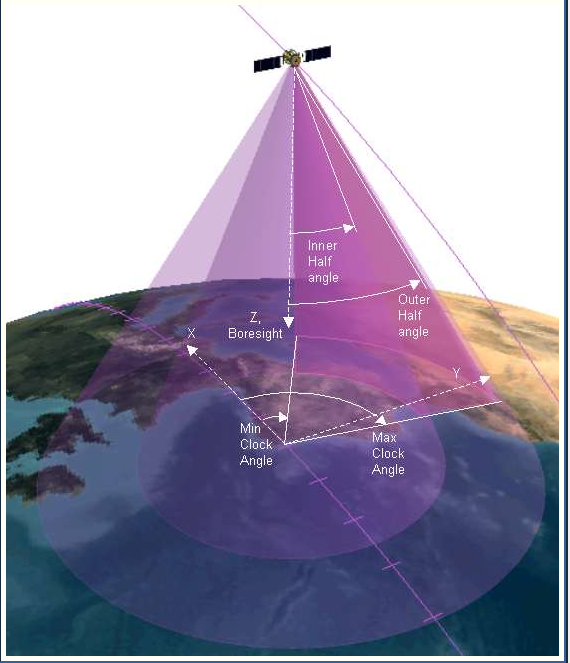 卫星覆盖分析传感器类型_卫星sensor type-CSDN博客