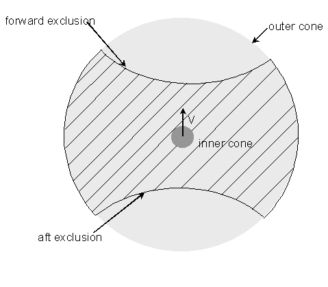 卫星覆盖分析传感器类型_卫星sensor type-CSDN博客