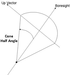 卫星覆盖分析传感器类型_卫星sensor type-CSDN博客