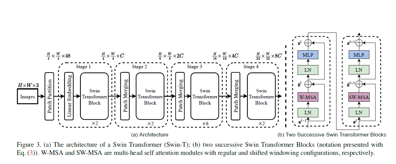 swin transformer论文及代码学习_patch partition-CSDN博客