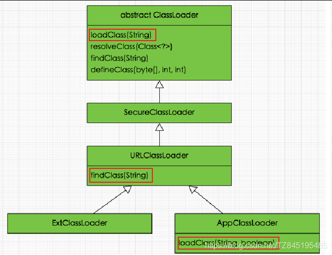 Jvm16类的概述、分类、classloader源码分析、自定义类的加载器、双亲委派机制、沙箱安全机制【类的加载器】概述、分类、classloader源码分析、自定义类的加载器、双亲委派机