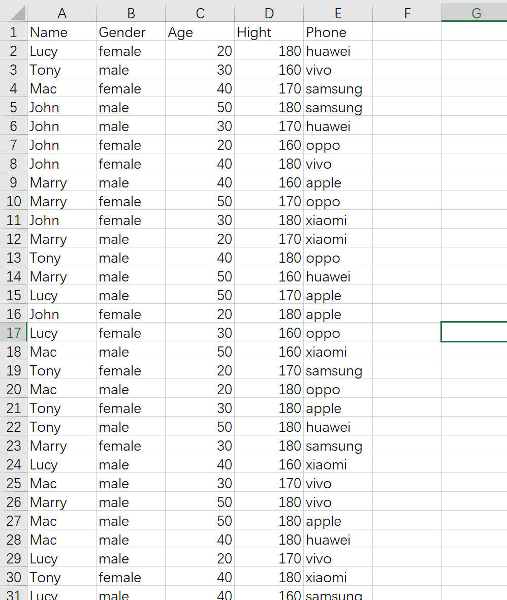 PICT用例设计工具介绍_pict工具-CSDN博客