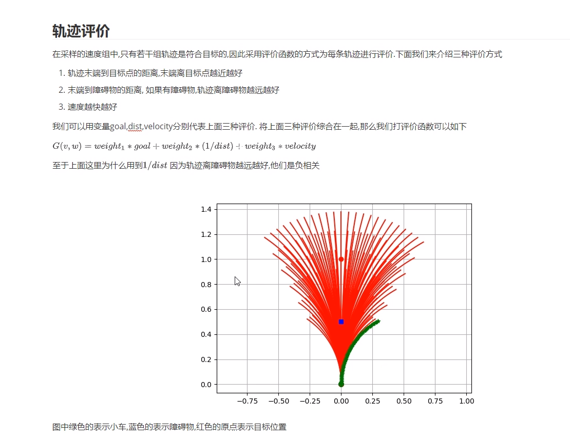 dwa轨迹规划，局部路径规划-CSDN博客