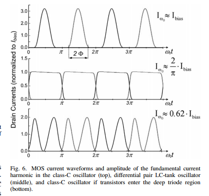 关于class-c vco的基础理论（一）-CSDN博客