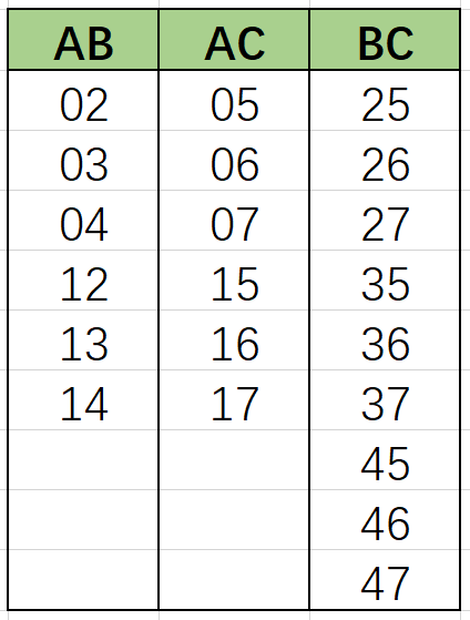 PICT工具算法图解-CSDN博客