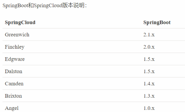 Cannot resolve org.springframework.boot:spring‐boot‐starter‐web:unknown等错误 - 程序员大本营