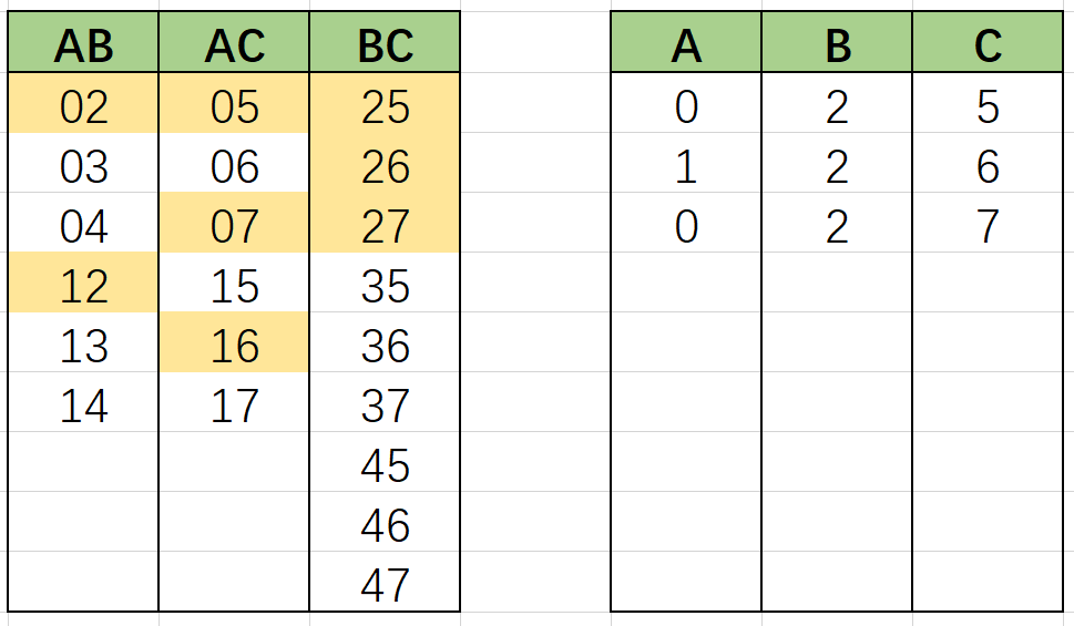 PICT工具算法图解-CSDN博客