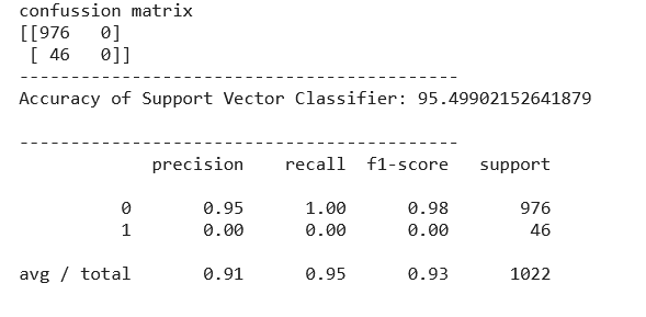基于几个多分类的算法实现中风预测（准确率95.5%）_中分预测-CSDN博客