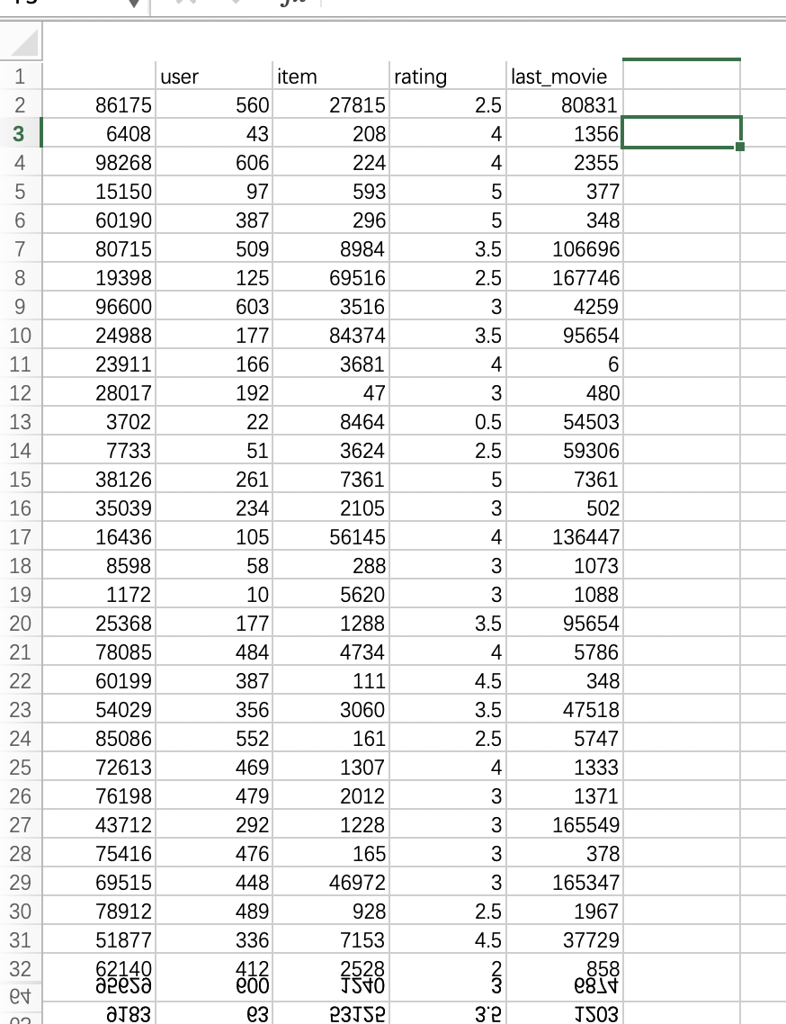 【推荐系统】基于用户的协同过滤算法（UserCF）原理及电影推荐Python实例+附基于用户SVD矩阵分解算法改进_基于用户的协同过滤算法原理-CSDN博客