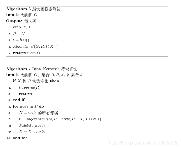 最大团问题 Bron Kerbosch算法 Csdn博客