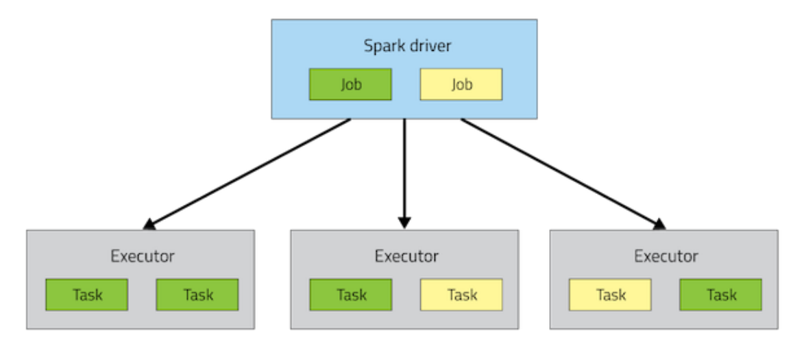 Spark 部署模式deploymode 【cilent模式、cluster模式】 Deploymode Client和cluster Csdn博客
