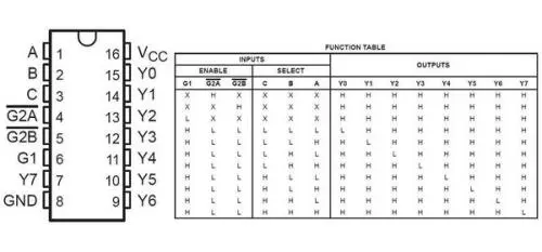 74LS138译码器的IP核设计_74ls138译码器是几进制-CSDN博客