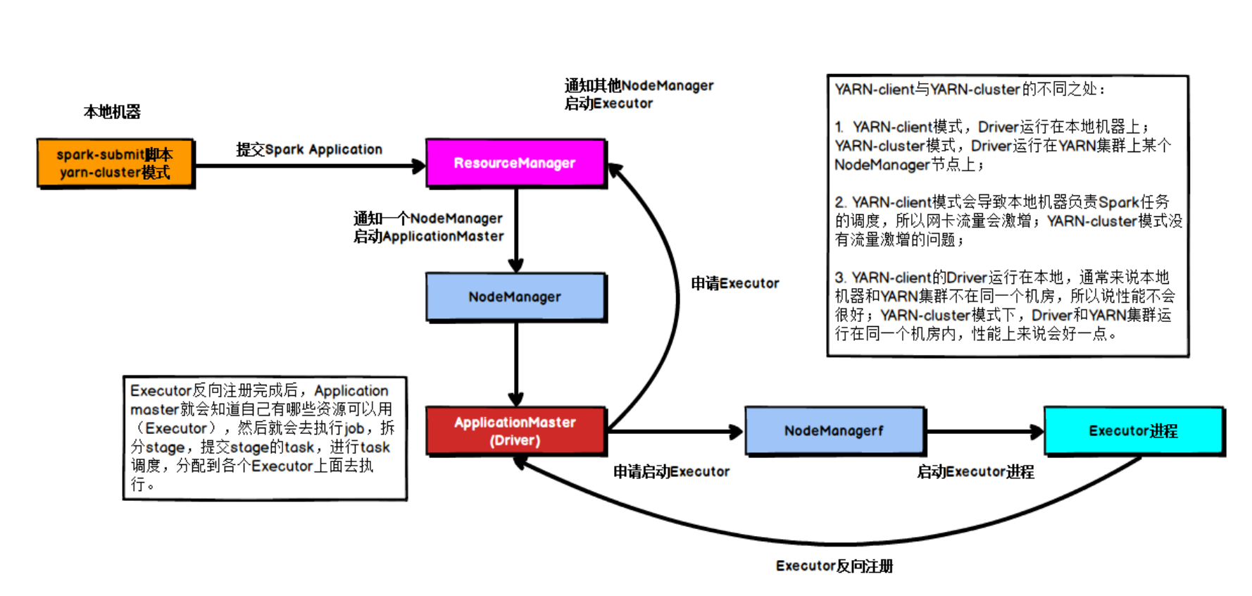 Spark 部署模式DeployMode 【Cilent模式、Cluster模式】_deploymode client和cluster-CSDN博客