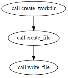 WDL脚本实战（一）-工作流、程序体、语法检查、输入输出及运行-CSDN博客