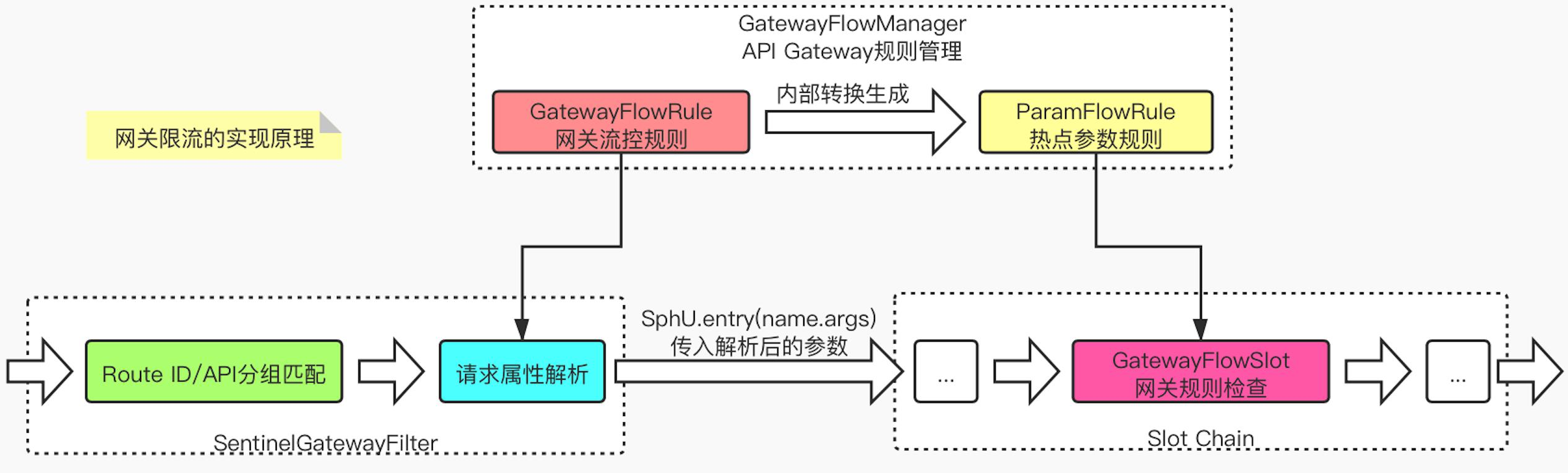 Spring Cloud Gateway 原理与应用场景_gateway技术原理及其应用-CSDN博客