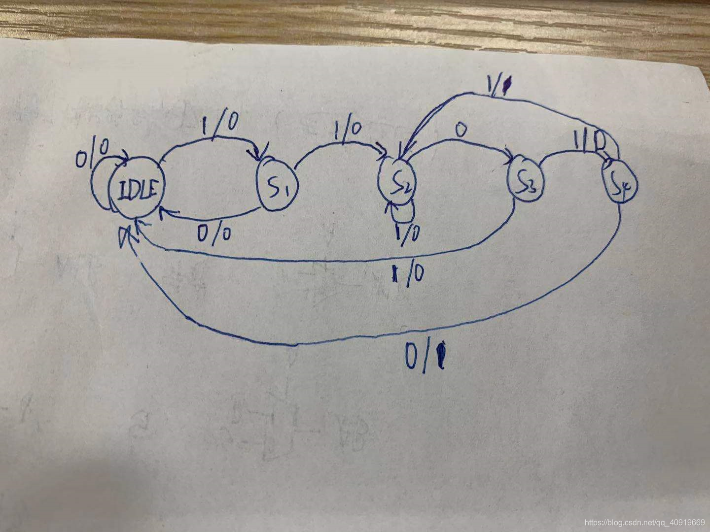 序列检测——有限状态机fsm(附verilog代码)有限状态机verilog代码一定要找到工作fpga攻城狮的博客 Csdn博客 2778