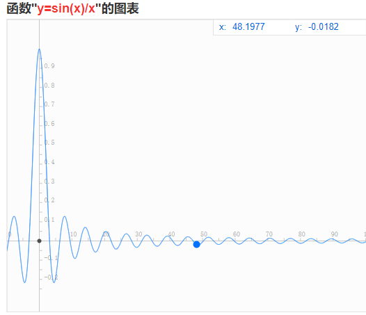 数一常用结论整理_sin信号半个周期积分-CSDN博客