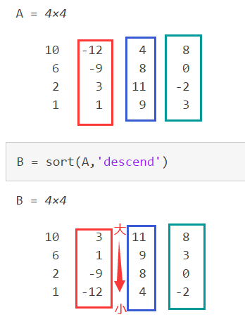 Matlab有关矩阵的函数eig，diag，linspace，inv，randn，sort，冒号，std2，ksdensity，plot，cosd_cosd博客-CSDN博客