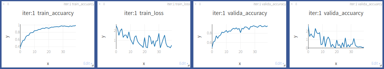 visdom安装及使用vsidom实现pytorch训练过程可视化_ubuntu下载visdom-CSDN博客