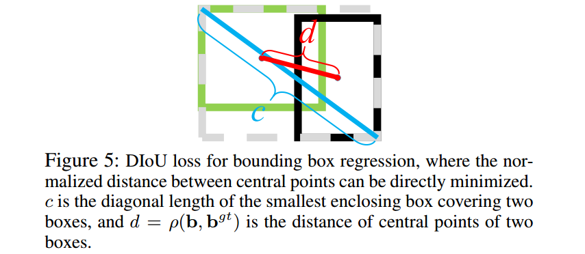 目标检测中的Bounding Box Regression Loss_bounding box损失函数-CSDN博客