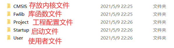 STM32标准库移植_stm32 keil 移植lib库-CSDN博客