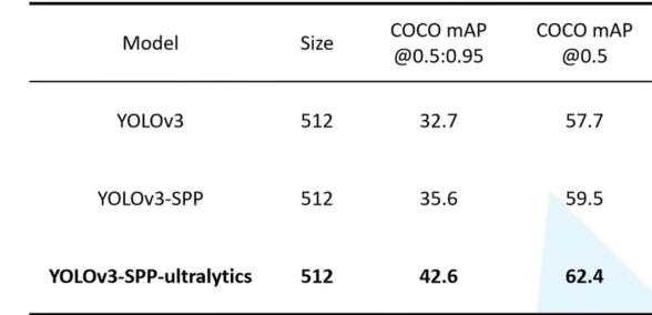 YOLO论文系列笔记(中)_yolo spp模块论文-CSDN博客