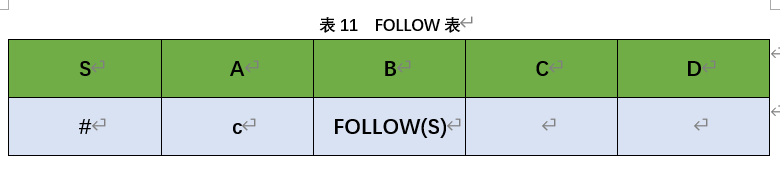 编译原理-FIRST表-FOLLOW表-LL1表（含python代码）_first集和follow集python-CSDN博客