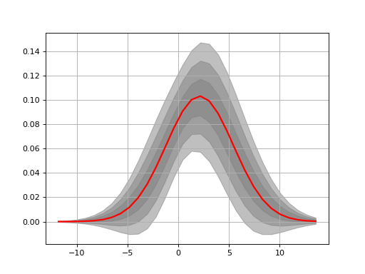 Python Fitter 判断数据样本的分布函数拟合_python fitter包-CSDN博客