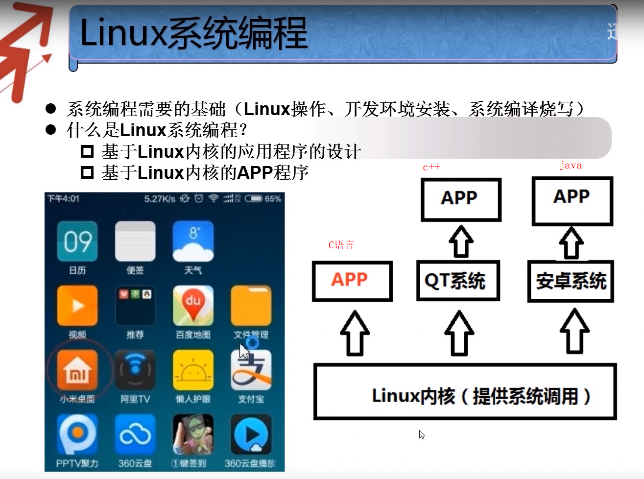 迅为再谈Linux学习方法-框架学习法/系统编程前言笔记-CSDN博客