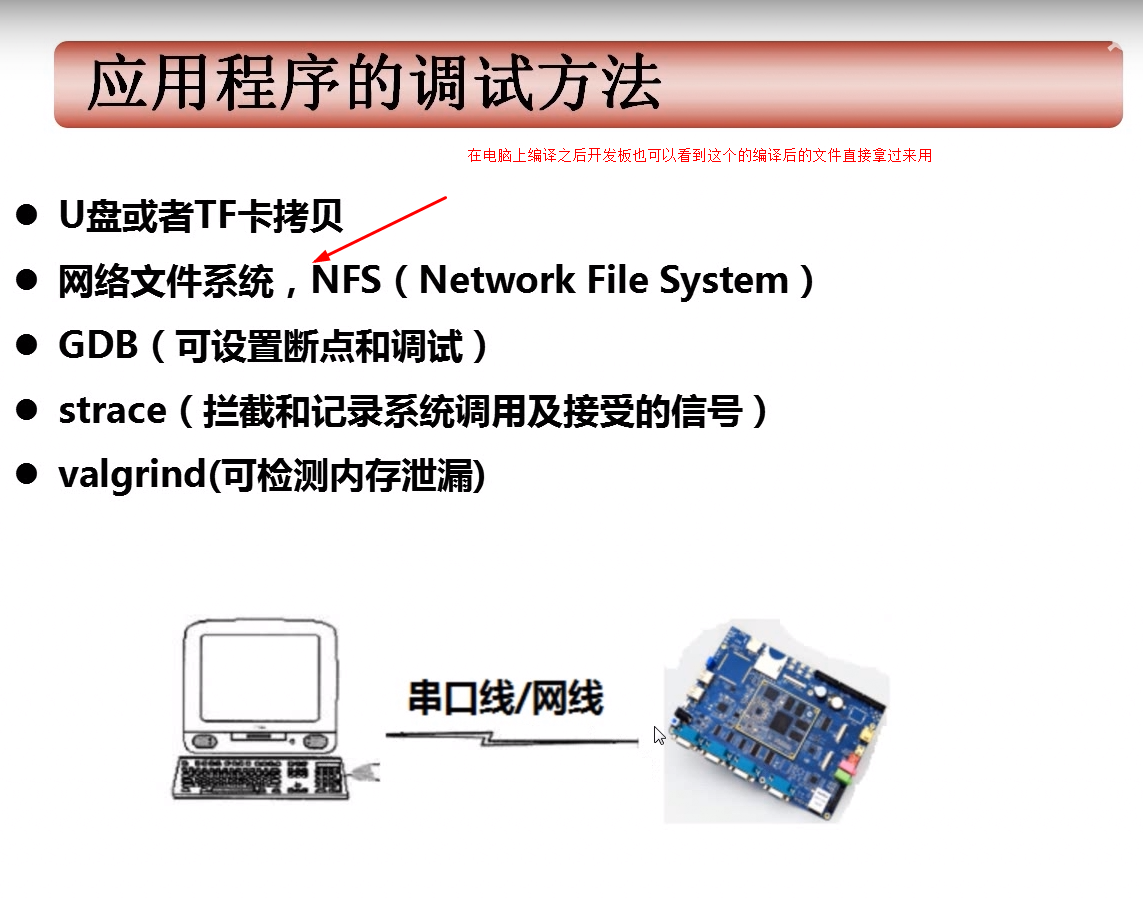 迅为再谈linux学习方法 框架学习法系统编程前言笔记 Csdn博客eoi 6106