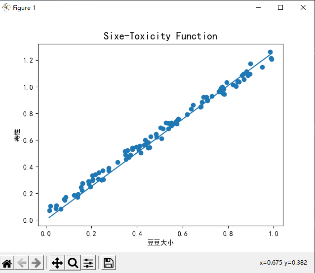 深度学习的学习记录（一）_python dataset getbeans函数-CSDN博客