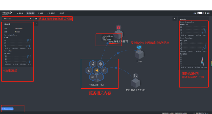SkyWalking UI介绍-CSDN博客