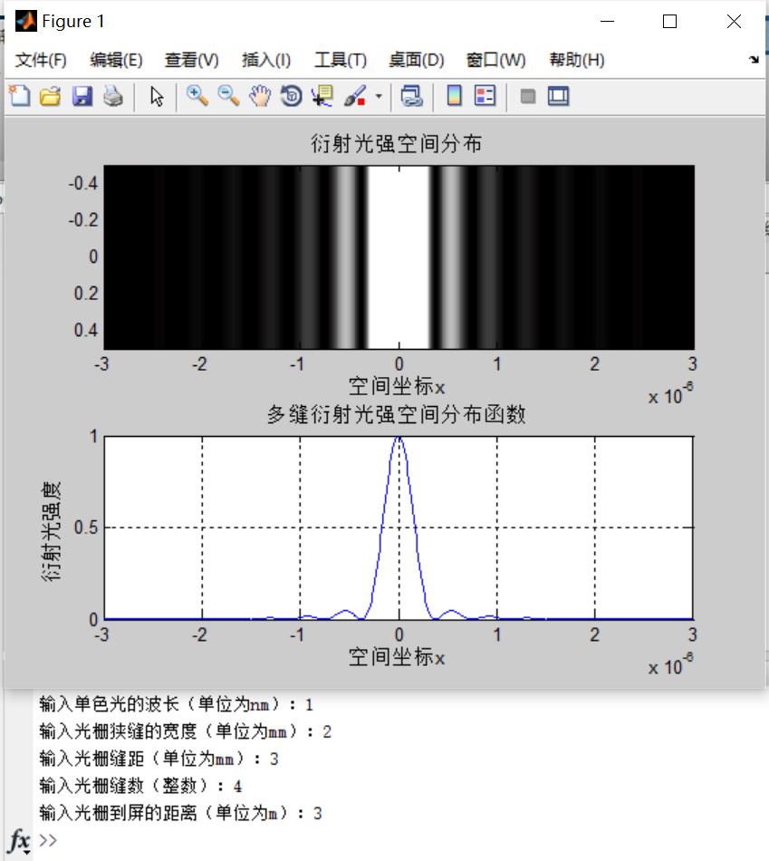 【光学】基于matlab多缝夫琅禾费衍射【含matlab源码 061期】海神之光的博客 Csdn博客 