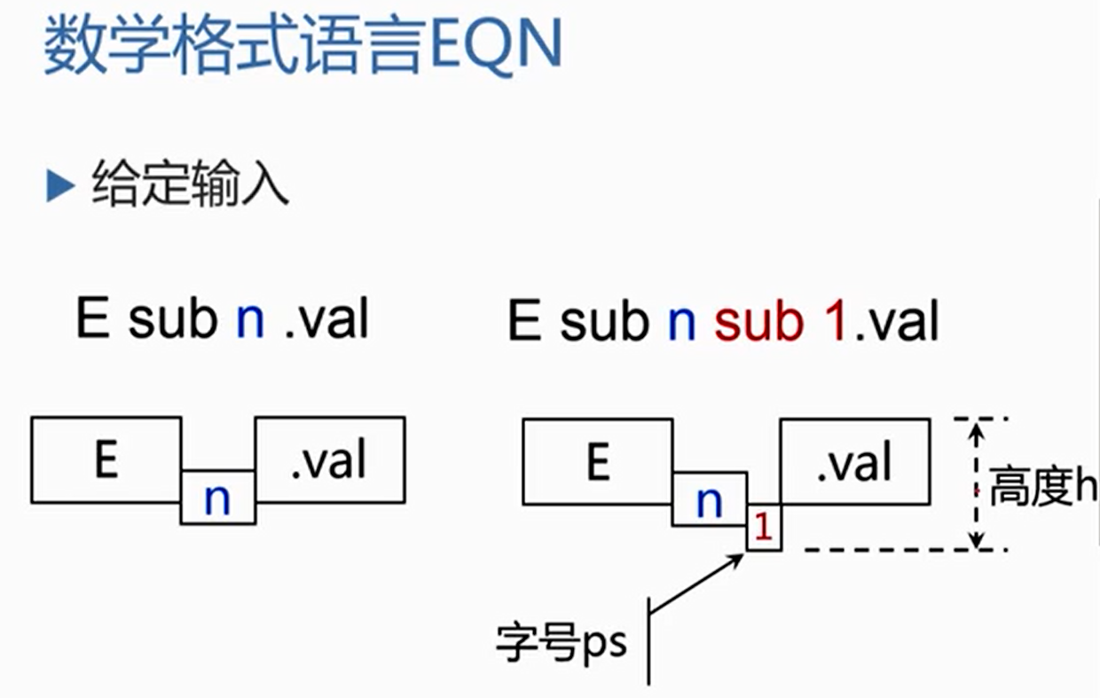 三万五千字长文！让你懂透编译原理(六)——第六章 属性文法和语法制导翻译_eqn翻译模式-CSDN博客